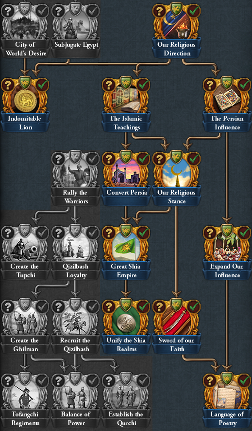 Persian missions - Europa Universalis 4 Wiki